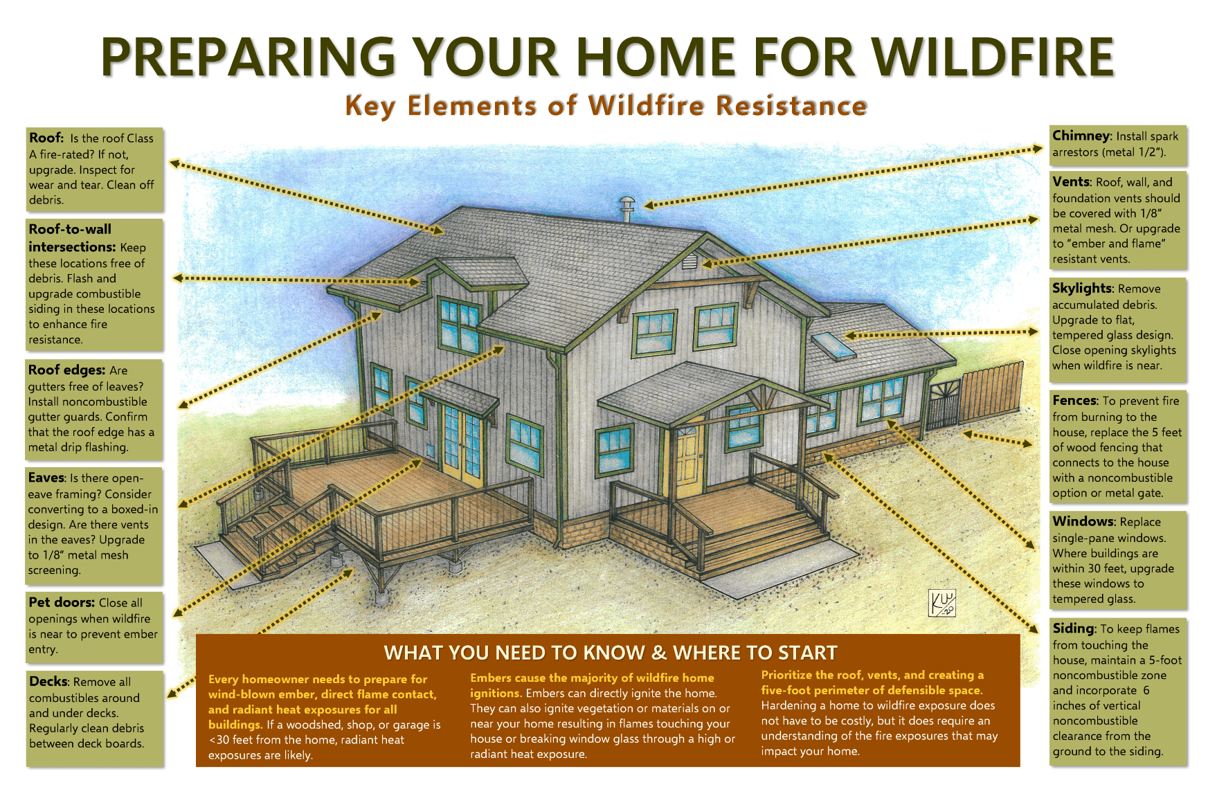 HOME - Wildfire Los Angeles